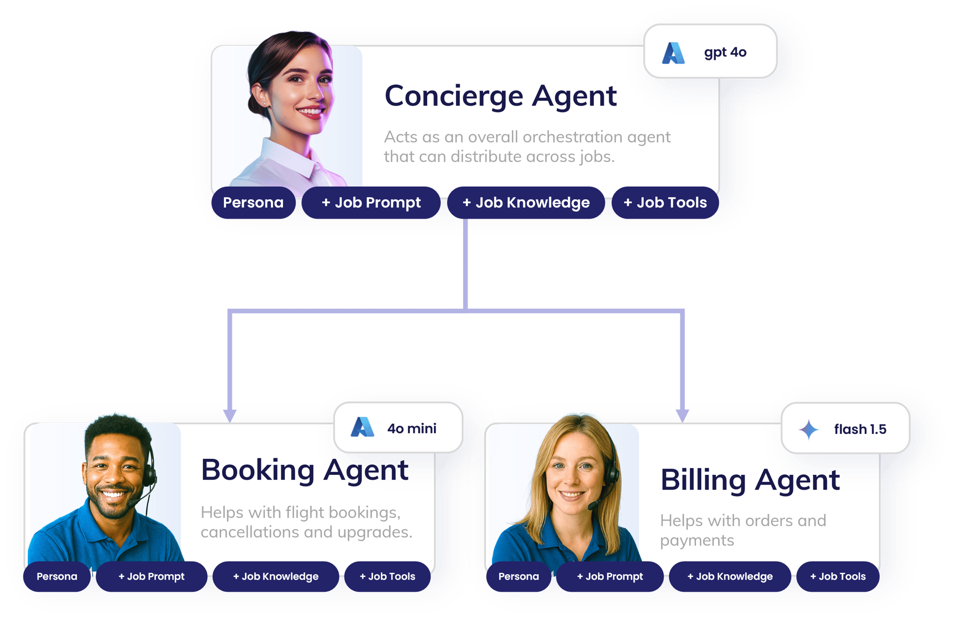 Agentic AI | Autonomous AI Workforce for Enterprise Contact Centers